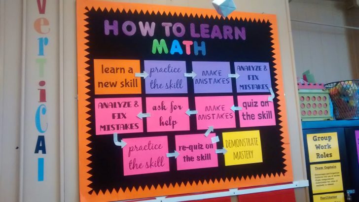 11 Creative Math Bulletin Board Ideas