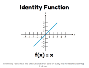 12 Basic Functions Posters | Math = Love