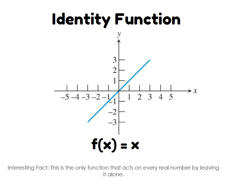 12 Basic Functions Posters Math Love