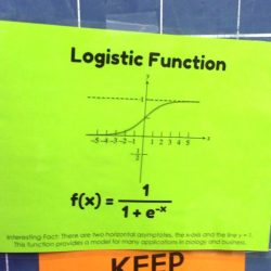 12 Basic Functions Posters | Math = Love