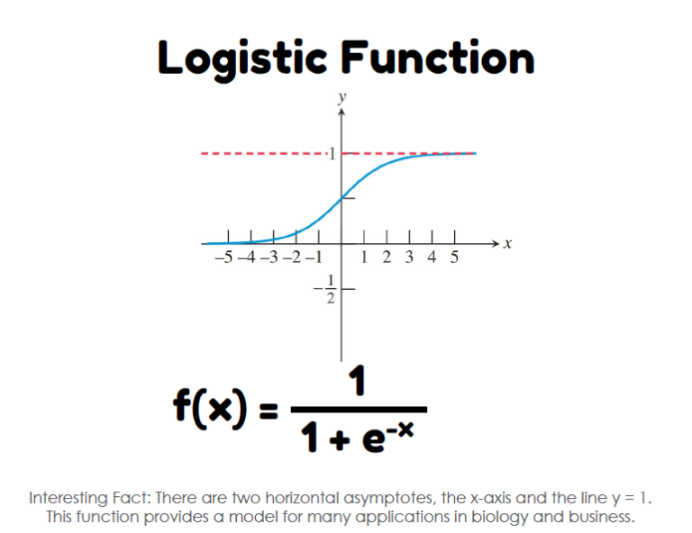 12 Basic Functions Posters | Math = Love