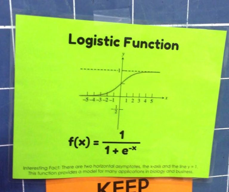 12 Basic Functions Posters | Math = Love