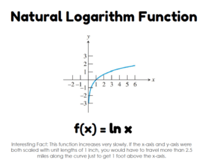 12 Basic Functions Posters | Math = Love