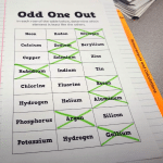 Chemistry Gossip Activity | Math = Love