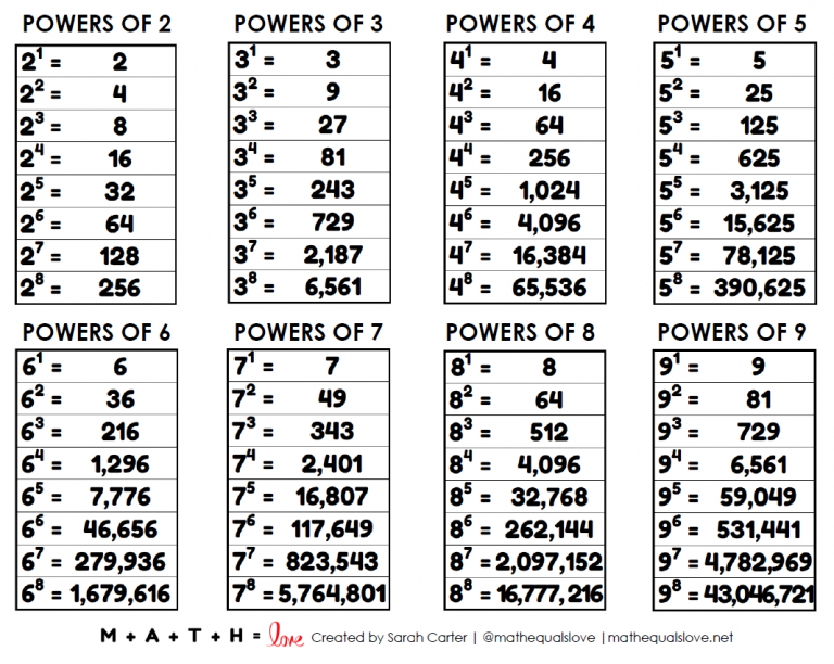 Powers Of 2 Chart Math Love Powers Of 2 Chart Math Love