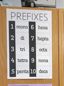 Significant Figures Posters | Math = Love