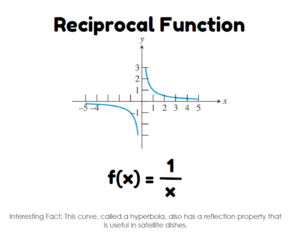 12 Basic Functions Posters | Math = Love