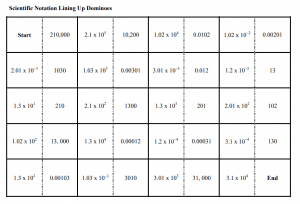8 Fun Scientific Notation Activities | Math = Love