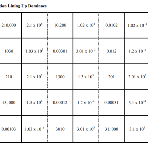 Scientific Notation Graphic Organizer | Math = Love