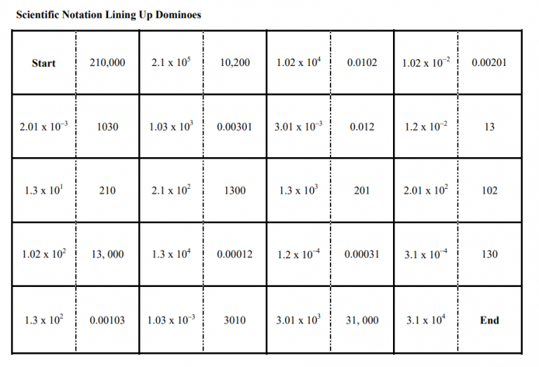 8 Fun Scientific Notation Activities | Math = Love