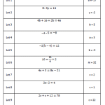 3 Essential Rules of Math for Solving Equations | Math = Love