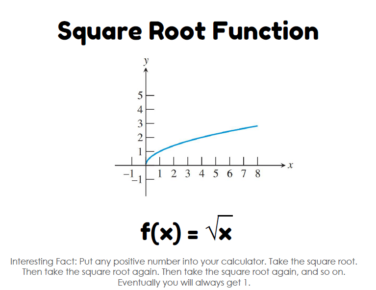 12 Basic Functions Posters Math Love