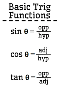 12 Basic Functions Posters | Math = Love