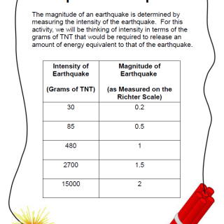 Logarithms | Math = Love