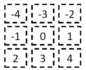 Function vs Not a Function Puzzle Activity | Math = Love