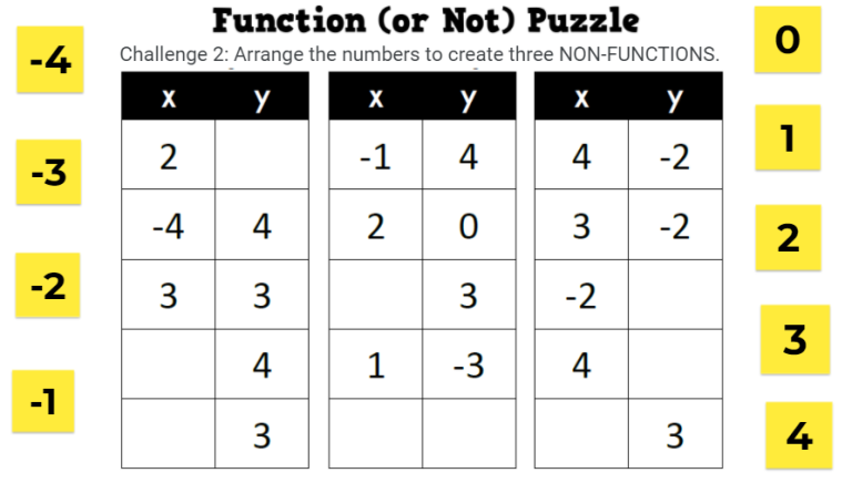 Function vs Not a Function Puzzle Activity | Math = Love