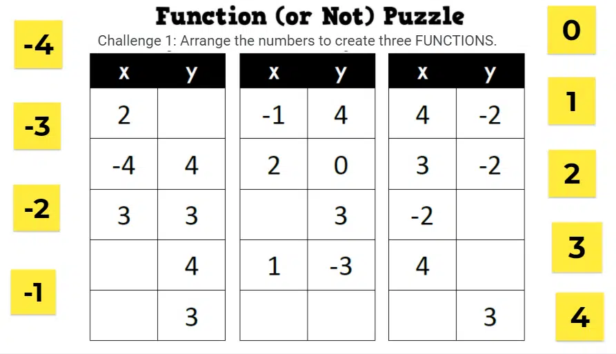 Function vs Not a Function Puzzle Activity | Math = Love