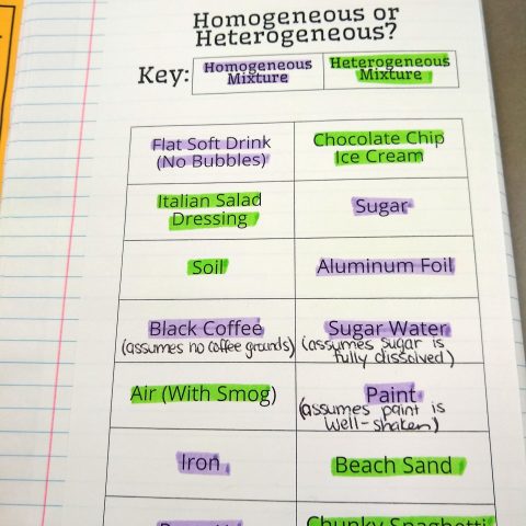 Matter vs Not Matter Card Sort Activity | Math = Love