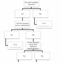 Building a Cone to Visualize Conic Sections | Math = Love