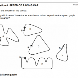 Popcorn Graphs Activity | Math = Love