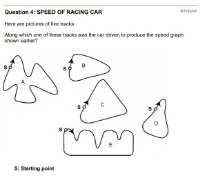 Speed of a Racing Car Functions Task | Math = Love