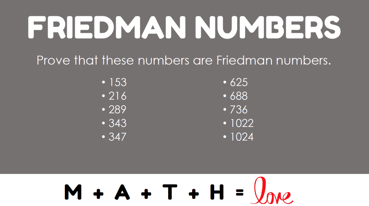 Notable Numbers - A Math Teachers' Circle Session on Happy Numbers and ...