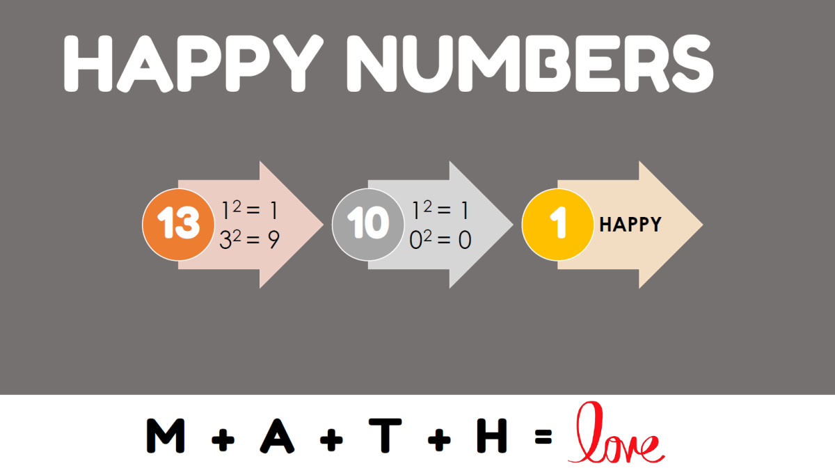 Notable Numbers - A Math Teachers' Circle Session on Happy Numbers and ...