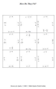One Variable Inequalities Square Puzzle Activity | Math = Love