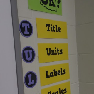 Statistics Posters | Math = Love