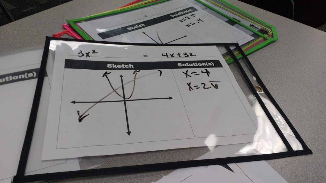 Dry Erase Template for Solving Equations Graphically | Math = Love