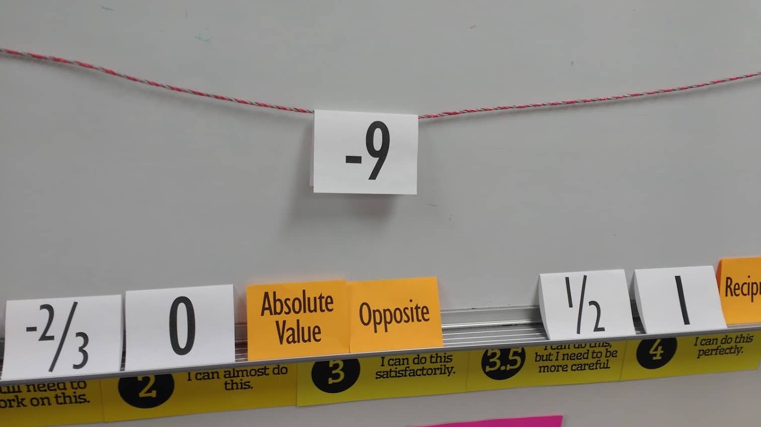 Always Sometimes Never for Absolute Value, Opposite, Reciprocal, and ...