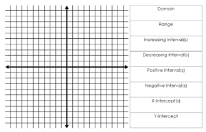 Key Features of Functions Work Mat | Math = Love
