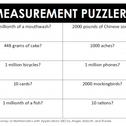 Measurement Puzzlers | Math = Love