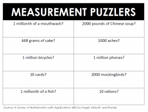 Measurement Puzzlers | Math = Love