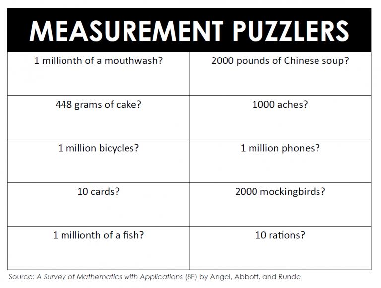 Mini Metric Olympics Activity | Math = Love