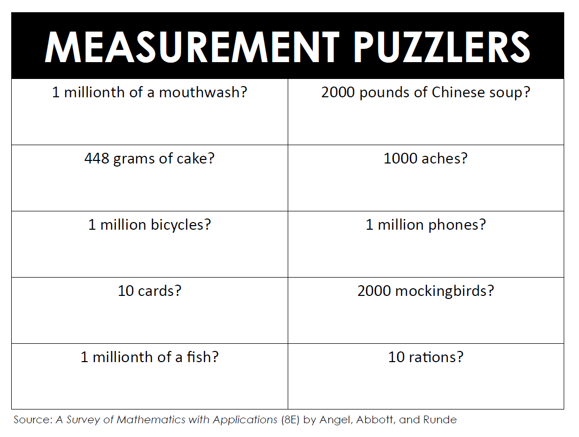 Mini Metric Olympics Activity | Math = Love