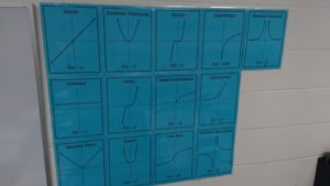 Parent Function Posters | Math = Love