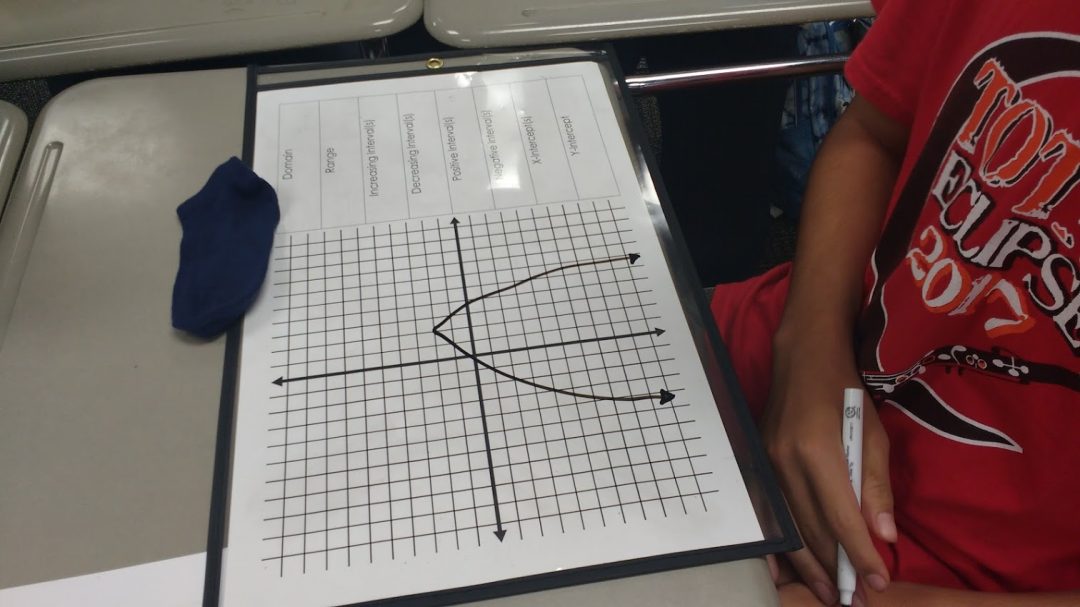 Key Features of Functions Work Mat | Math = Love
