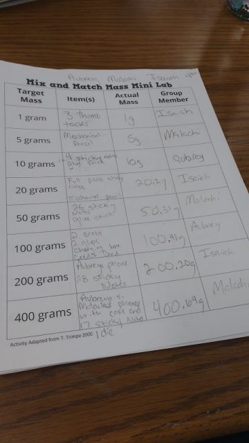 Mix and Match Mass Mini Lab | Math = Love