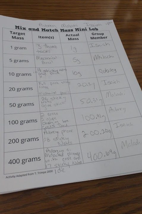 Converting Units Foldable | Math = Love
