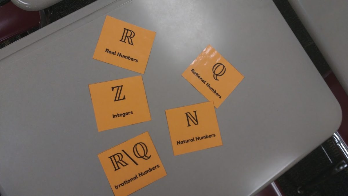 Real Number System Card Activity | Math = Love