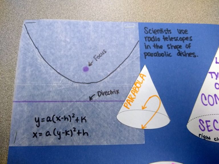 Conics Patty Paper Poster Project | Math = Love