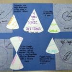 Using Conic Cards to Teach Conic Sections in 8 Days | Math = Love