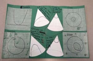 Conics Patty Paper Poster Project | Math = Love