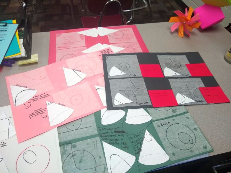 Conics Patty Paper Poster Project | Math = Love