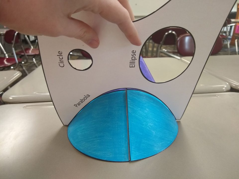 Building a Cone to Visualize Conic Sections | Math = Love