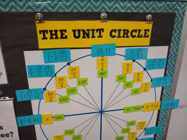 Unit Circle Magnets | Math = Love
