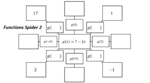 Evaluating Functions Spider Puzzles | Math = Love