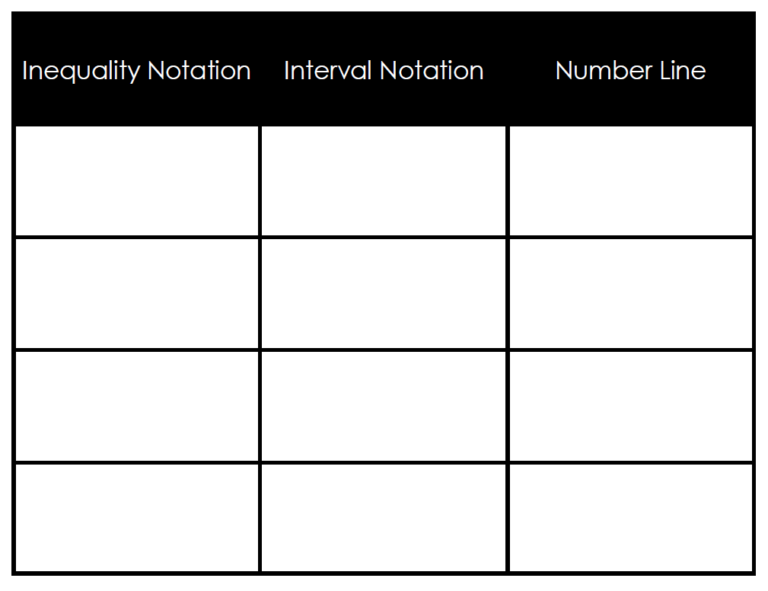 Inequality and Interval Notation Chart | Math = Love