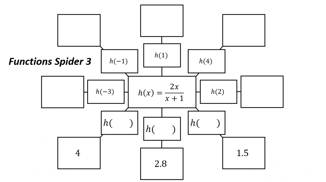 Evaluating Functions Spider Puzzles | Math = Love